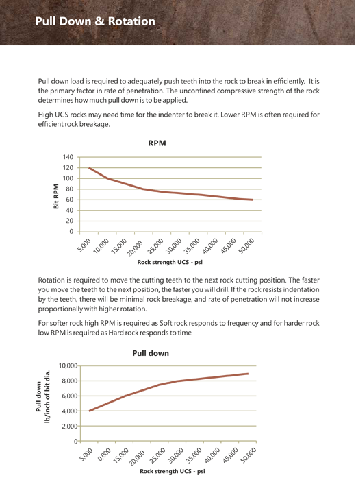 Technical Information – Progress Rock Tools